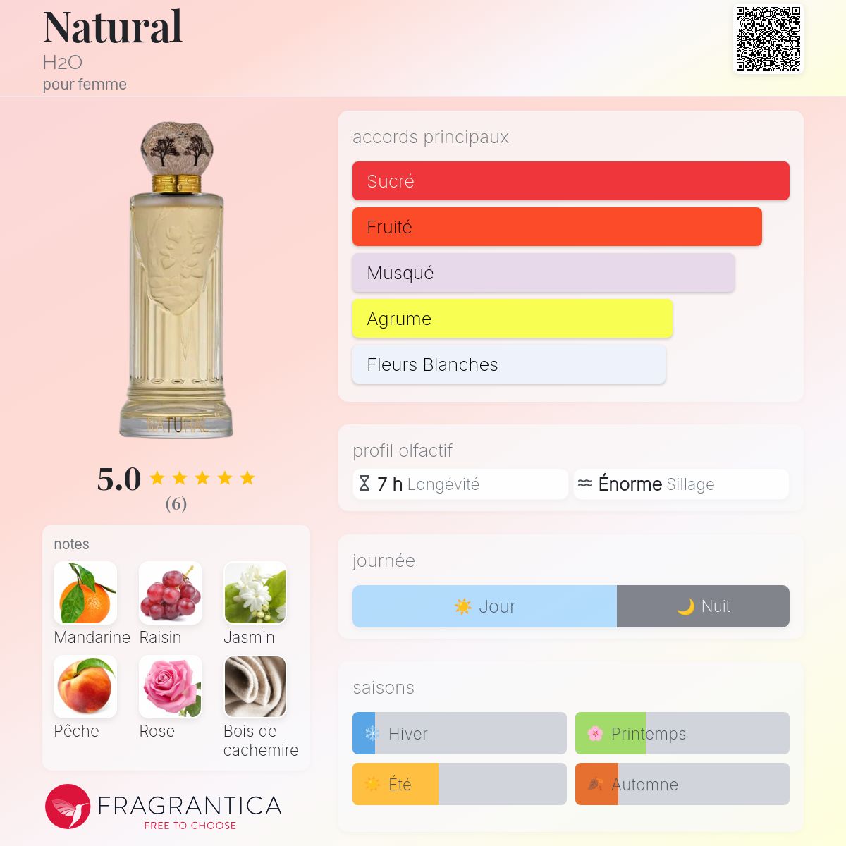 Natural H2O parfum - un parfum pour femme 2019