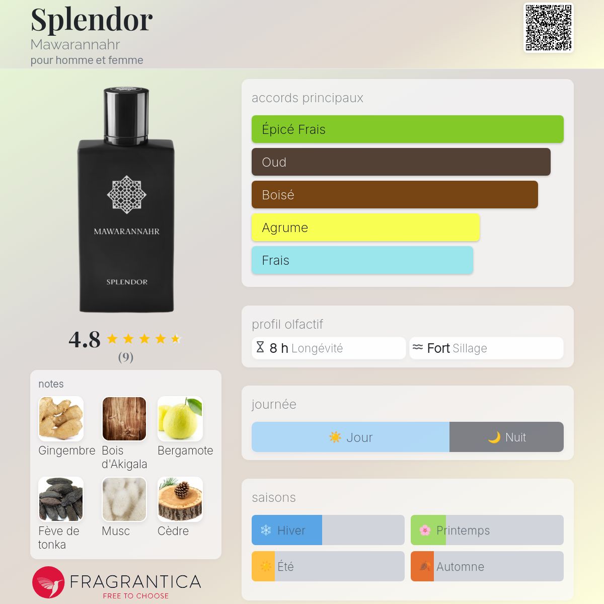 Splendor Mawarannahr parfum - un nouveau parfum pour homme et femme 2025