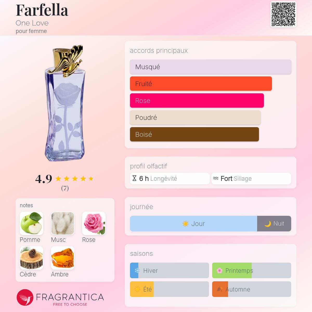 Farfella One Love parfum - un parfum pour femme 2009