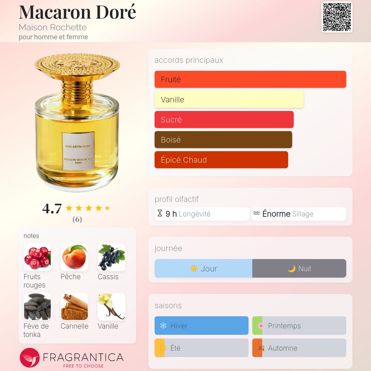 Macaron Doré Maison Rochette parfum - un nouveau parfum pour homme et ...