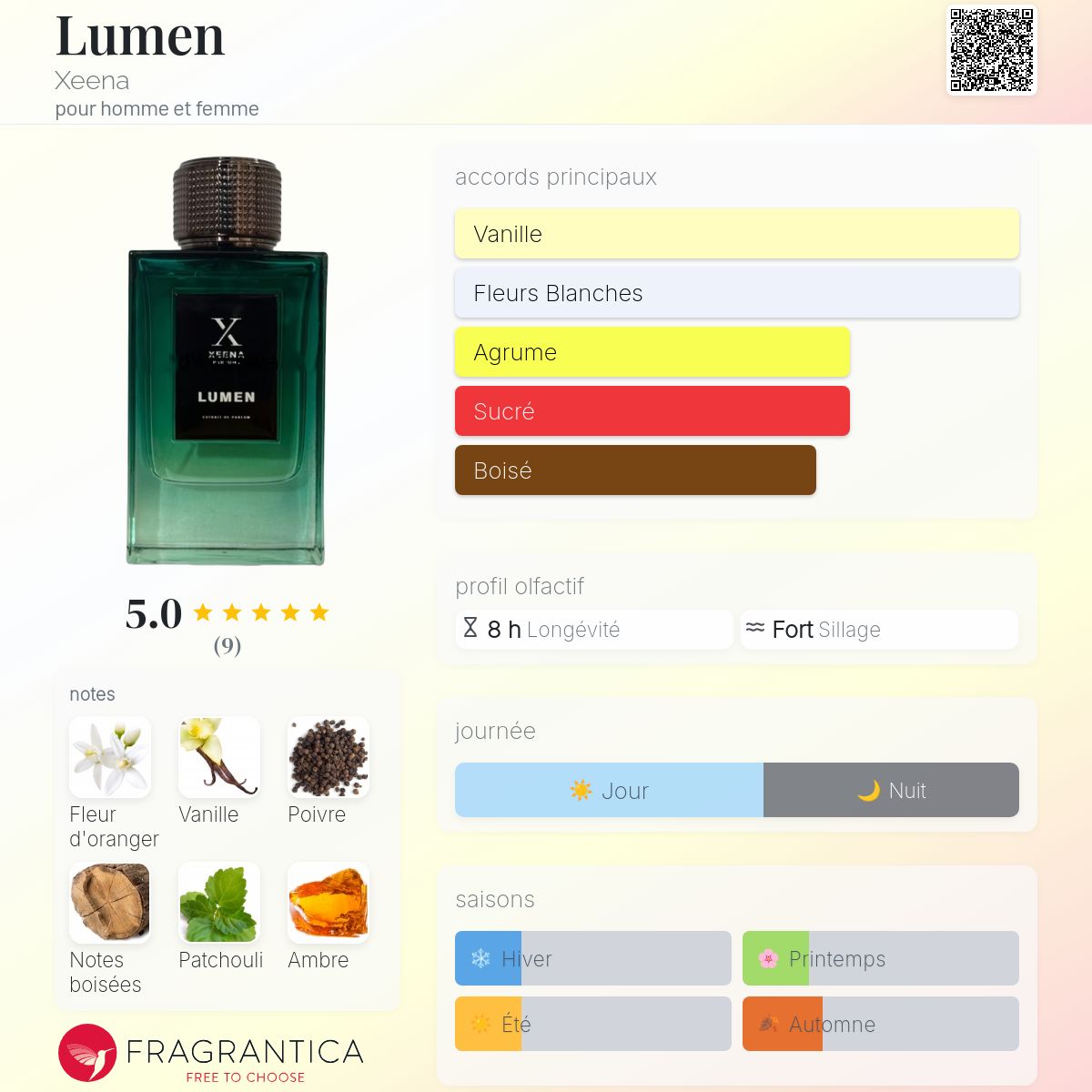 Lumen Xeena parfum - un nouveau parfum pour homme et femme 2025