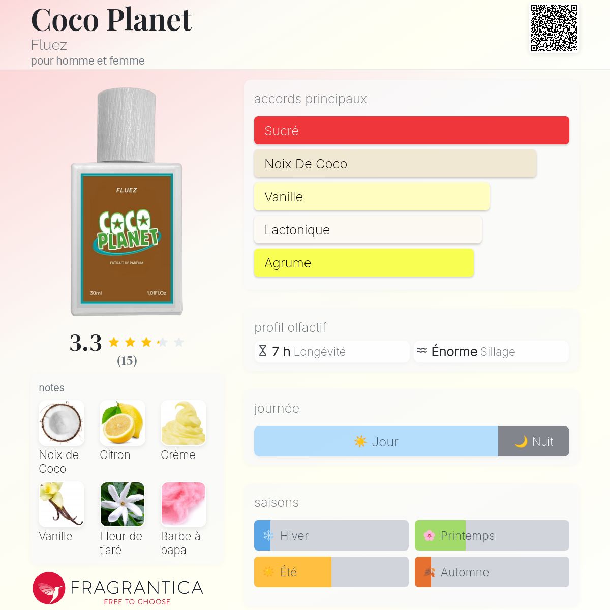 Coco Planet Fluez parfum - un nouveau parfum pour homme et femme 2025