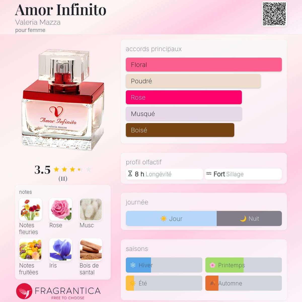 Amor Infinito Valeria Mazza parfum - un parfum pour femme 2010