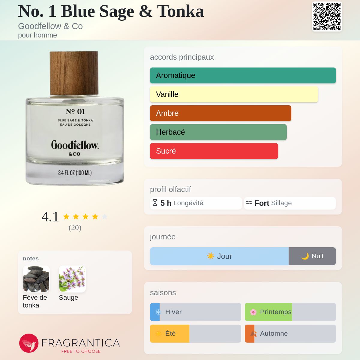No. 1 Blue Sage & Tonka Goodfellow & Co Cologne - un parfum pour homme