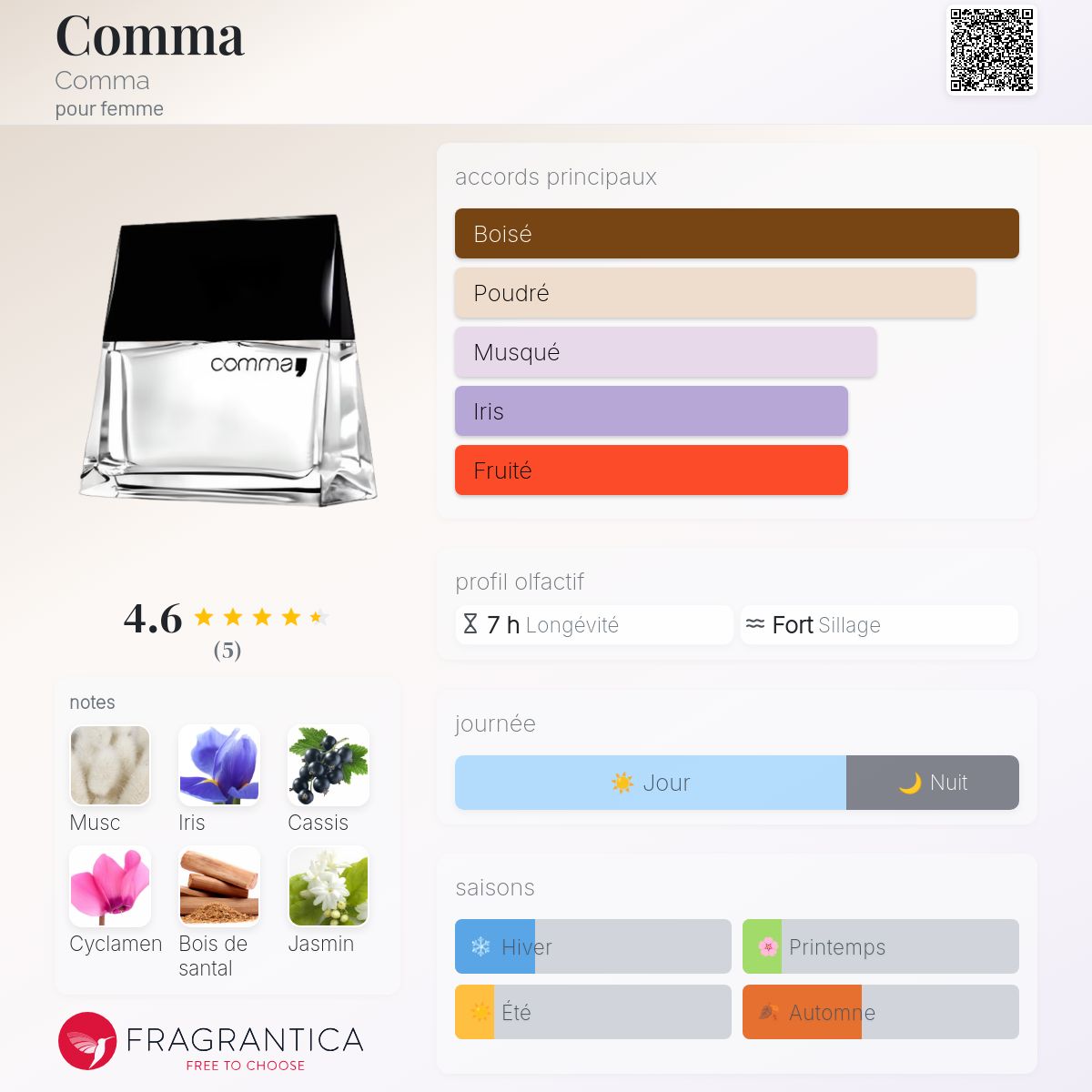 Comma Comma parfum - un parfum pour femme 2004