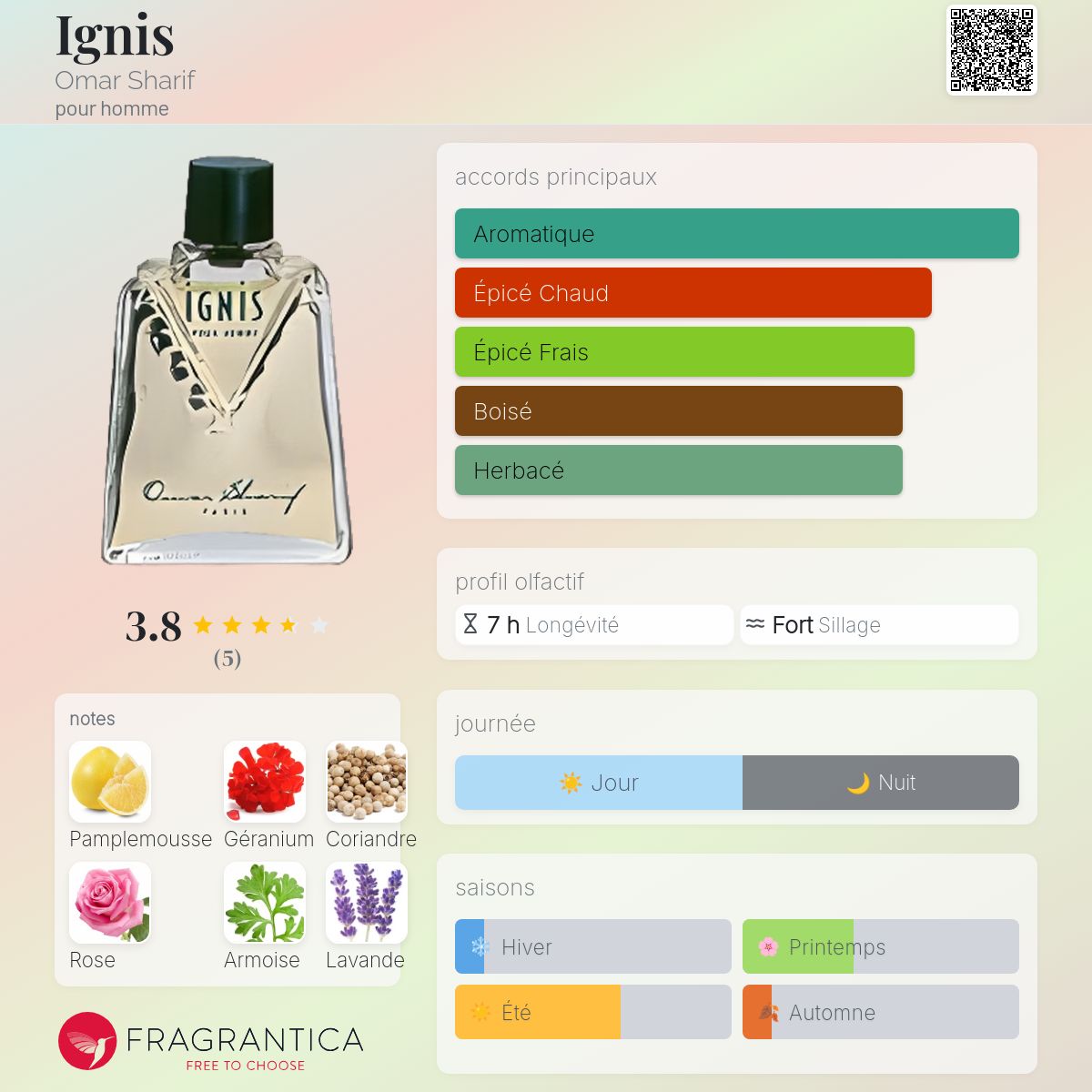 Ignis Omar Sharif Cologne - un parfum pour homme 1994