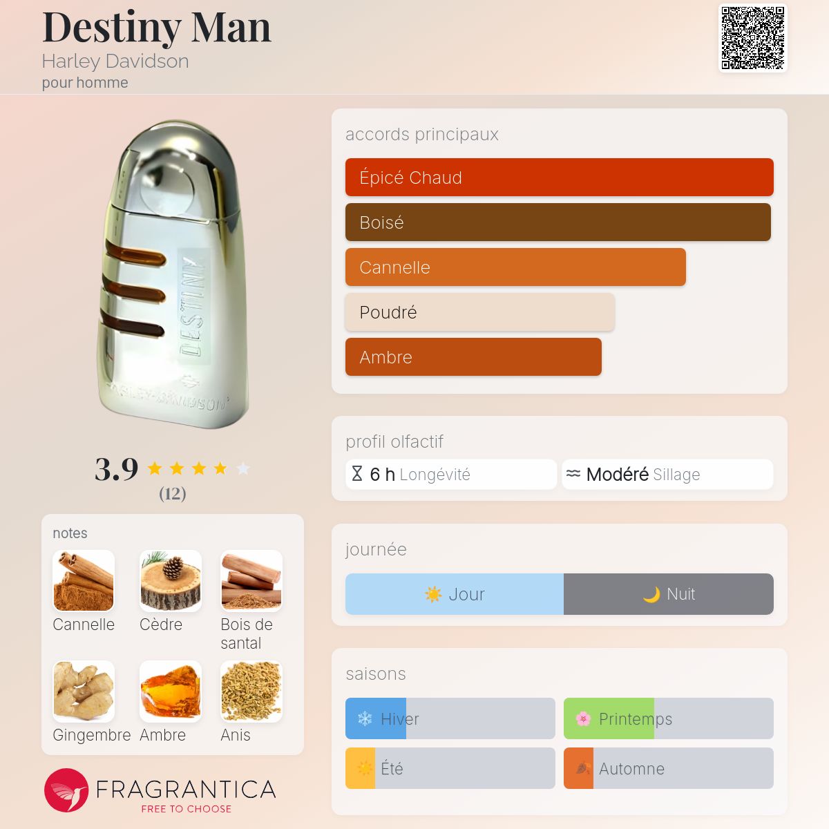 Destiny Man Harley Davidson Cologne - un parfum pour homme 1999