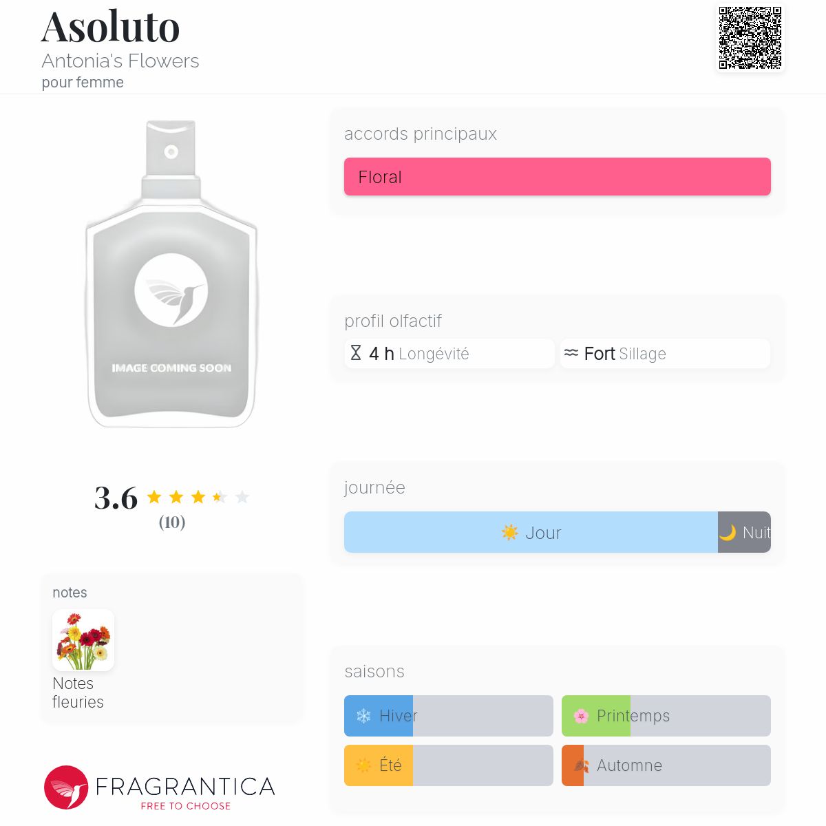 Asoluto Antonia's Flowers parfum - un parfum pour femme