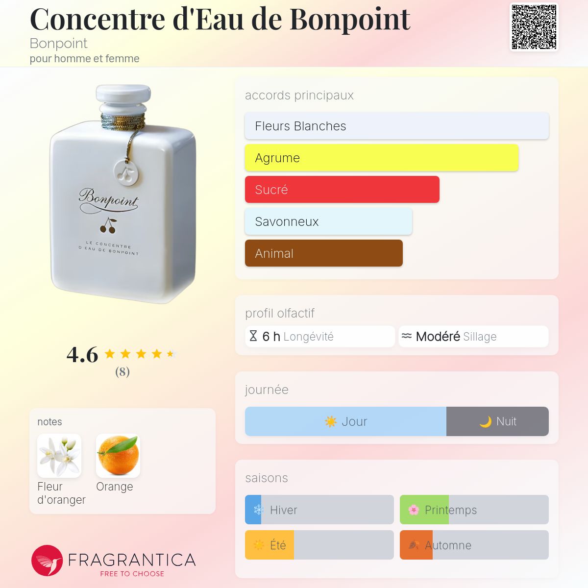 Concentre d'Eau de Bonpoint Bonpoint parfum - un parfum pour homme et ...