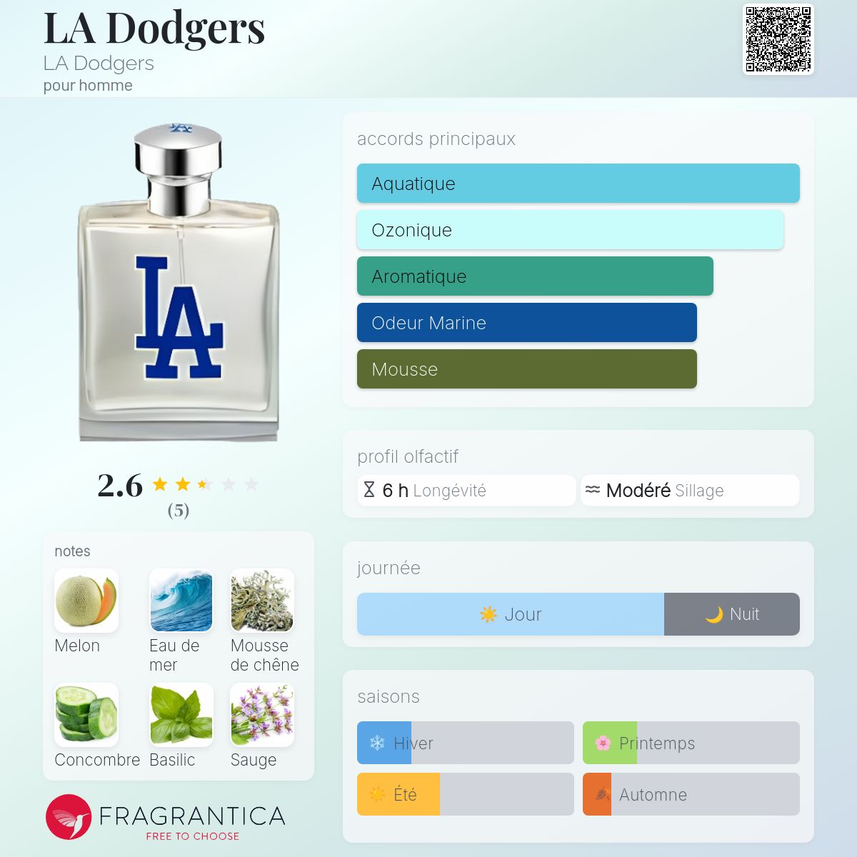 LA Dodgers LA Dodgers Cologne - un parfum pour homme 2013