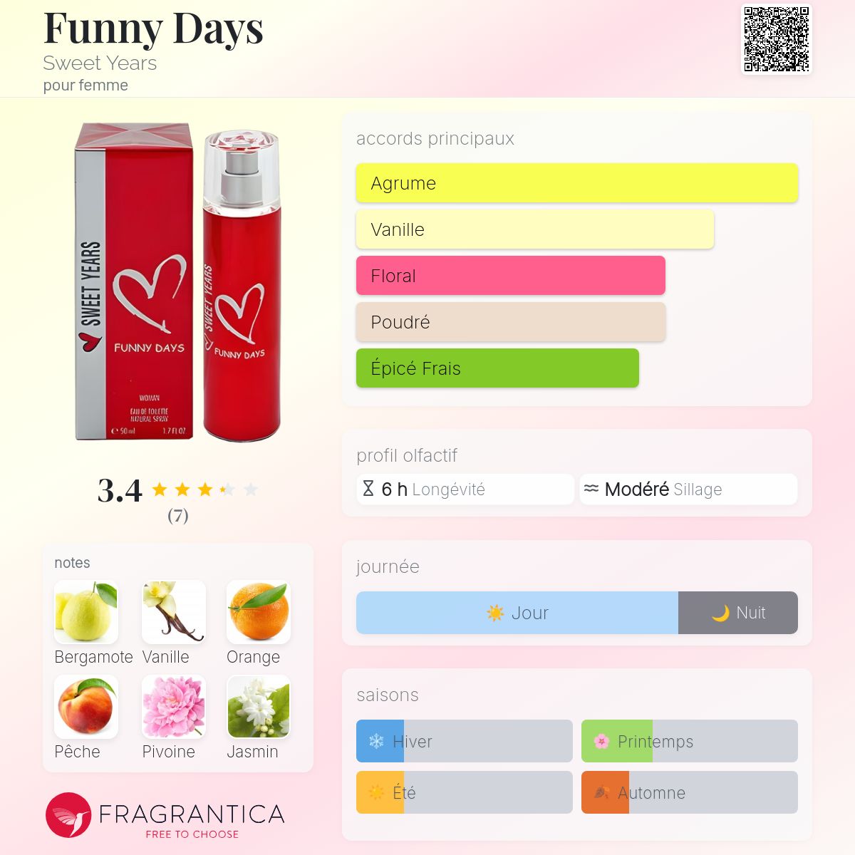 Funny Days Sweet Years parfum - un parfum pour femme 2006