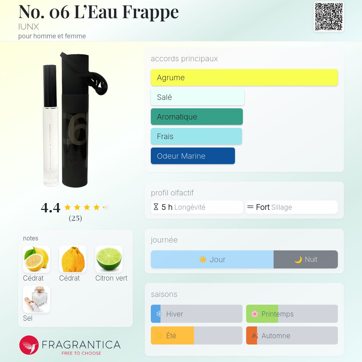 No. 06 L’Eau Frappe IUNX parfum - un parfum pour homme et femme 2003