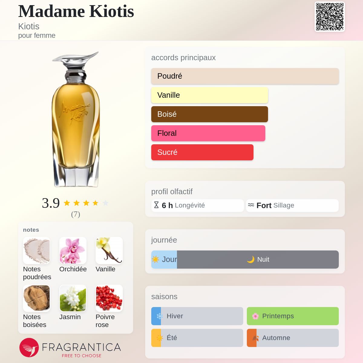 Madame Kiotis Kiotis parfum - un parfum pour femme