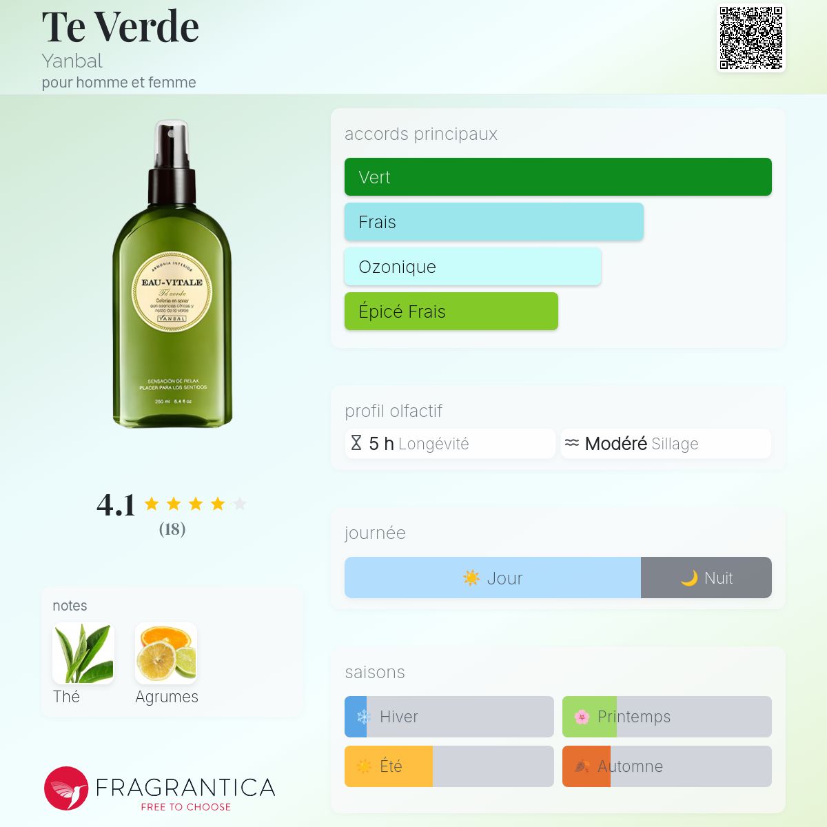 Te Verde Yanbal parfum - un parfum pour homme et femme