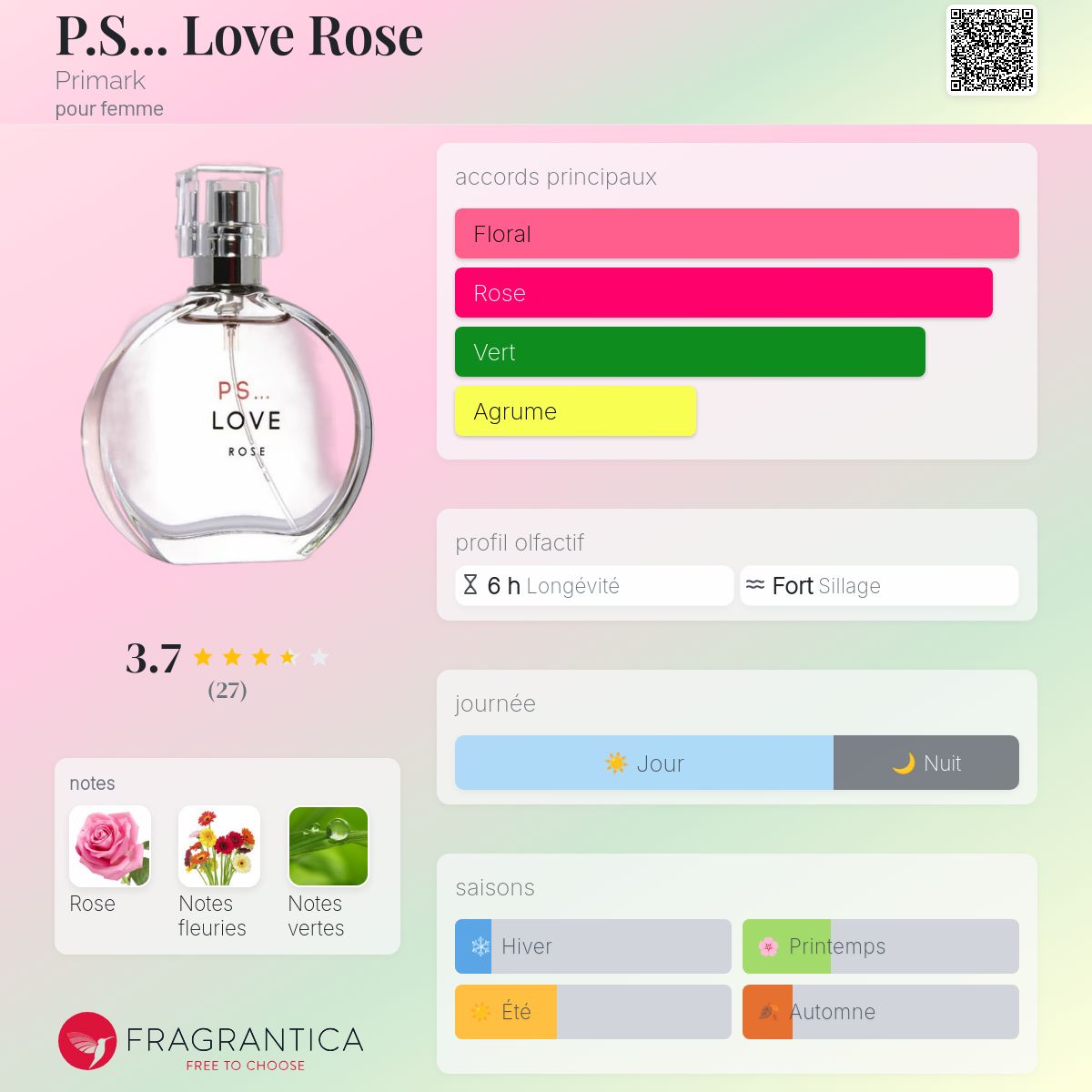 P.S... Love Rose Primark parfum - un parfum pour femme