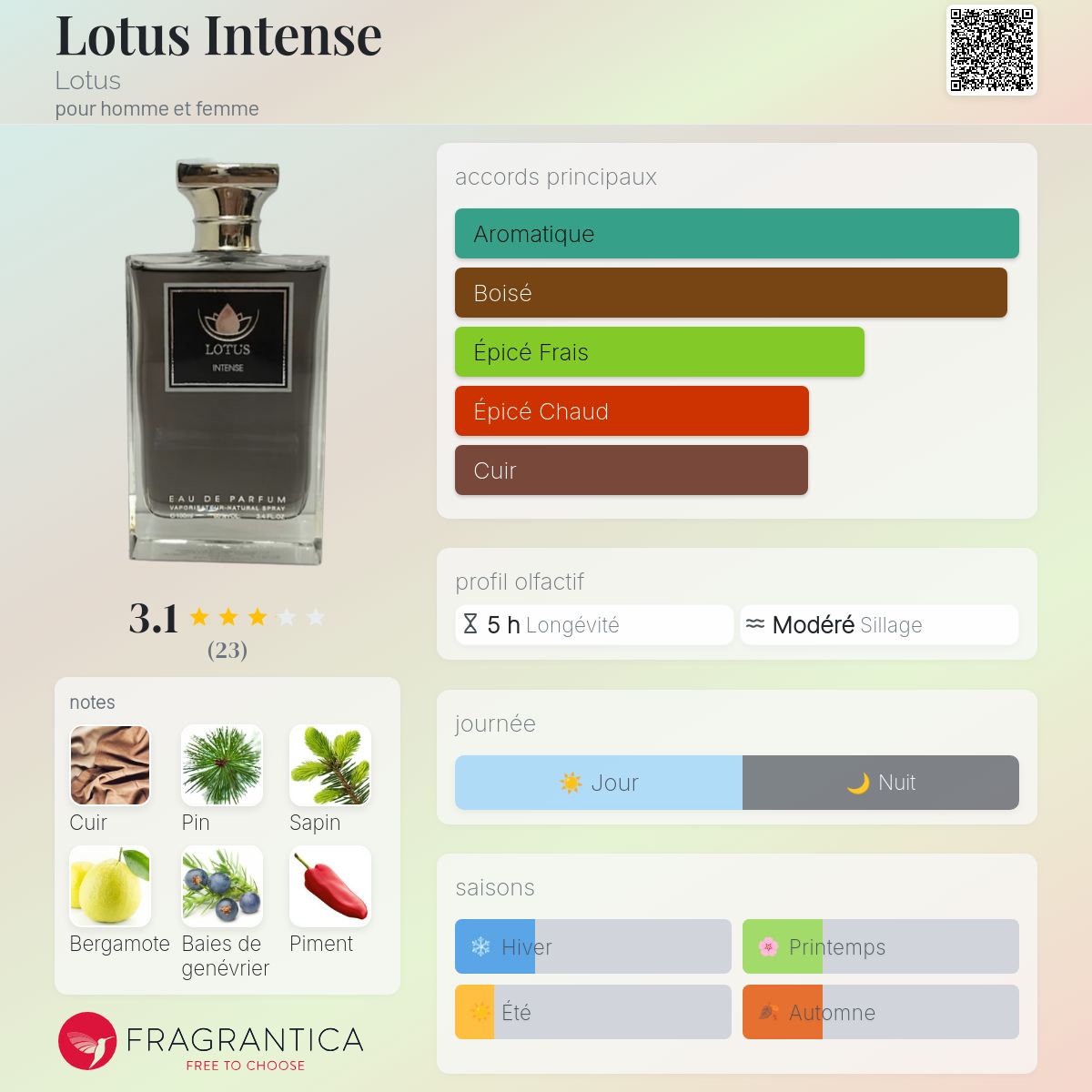 Lotus Intense Lotus parfum - un parfum pour homme et femme 2016