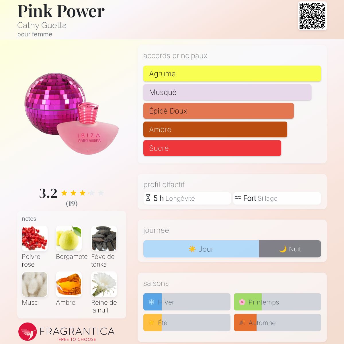 Pink Power Cathy Guetta parfum - un parfum pour femme 2008