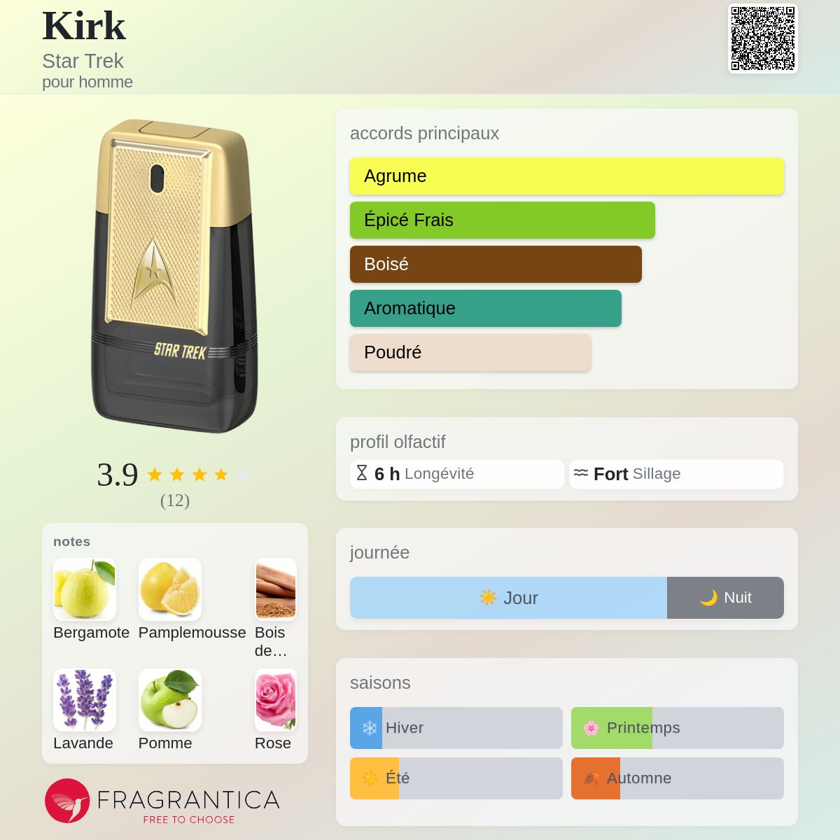 Kirk Star Trek Cologne - un parfum pour homme 2017