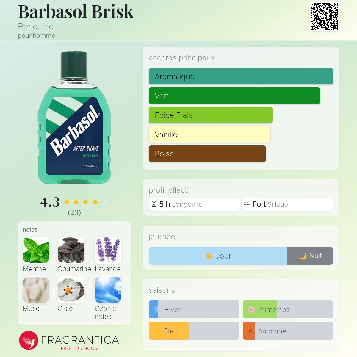 Barbasol Brisk Perio, Inc. Cologne - un parfum pour homme