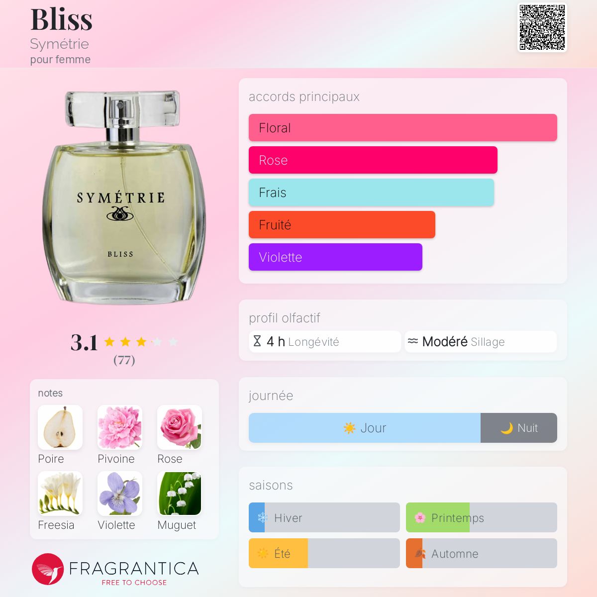 Bliss Symétrie parfum - un parfum pour femme 2017