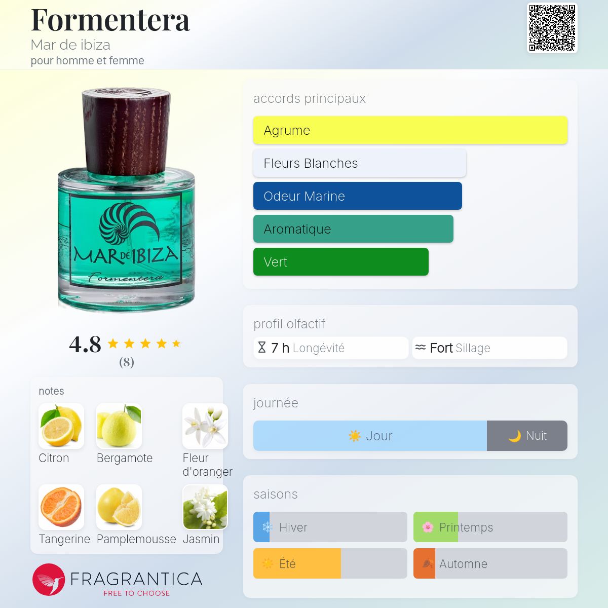 Formentera Mar de ibiza parfum - un parfum pour homme et femme 2018