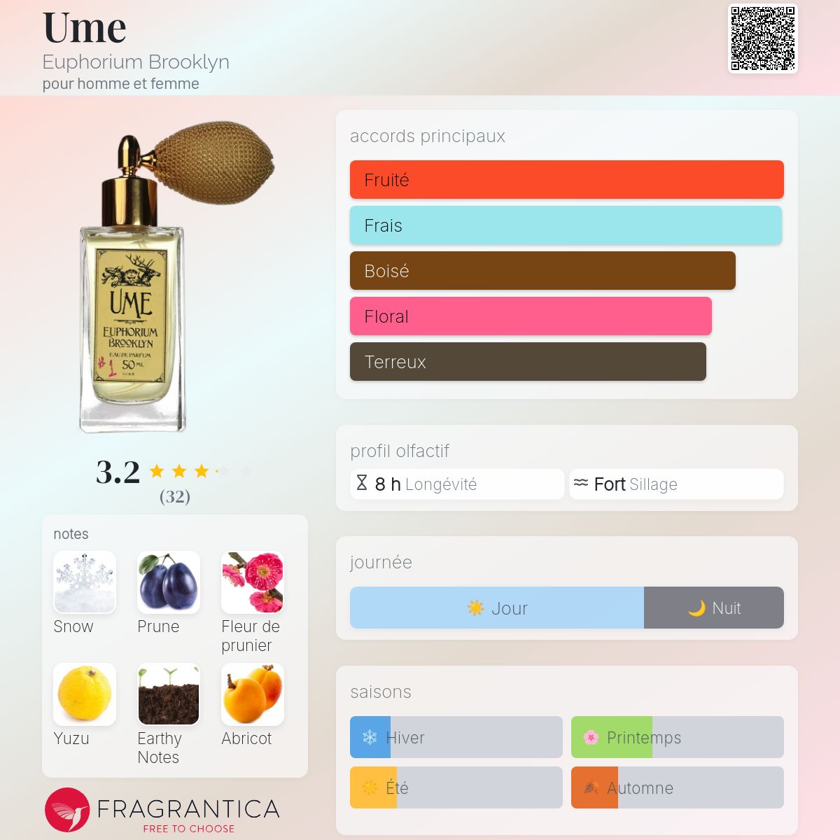 Ume Euphorium Brooklyn parfum - un parfum pour homme et femme 2018