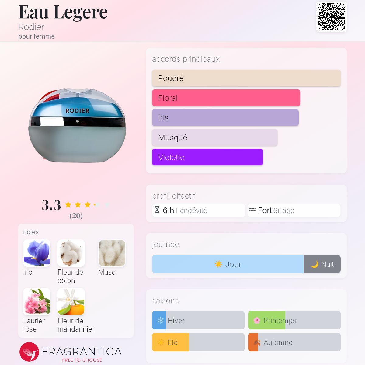 Eau Legere Rodier parfum - un parfum pour femme 2008