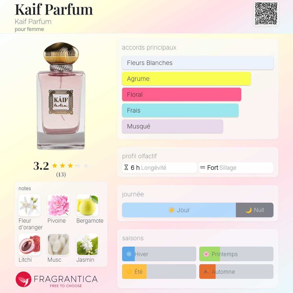 Kaif Parfum Kaif Parfum parfum - un parfum pour femme 2018