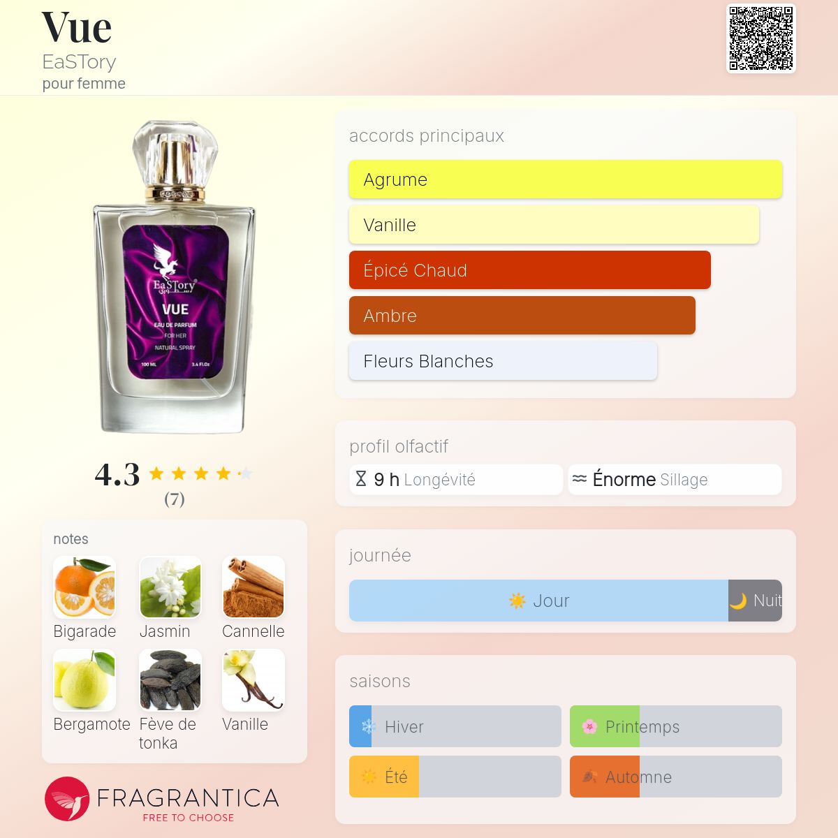 Vue EaSTory parfum - un parfum pour femme 2019