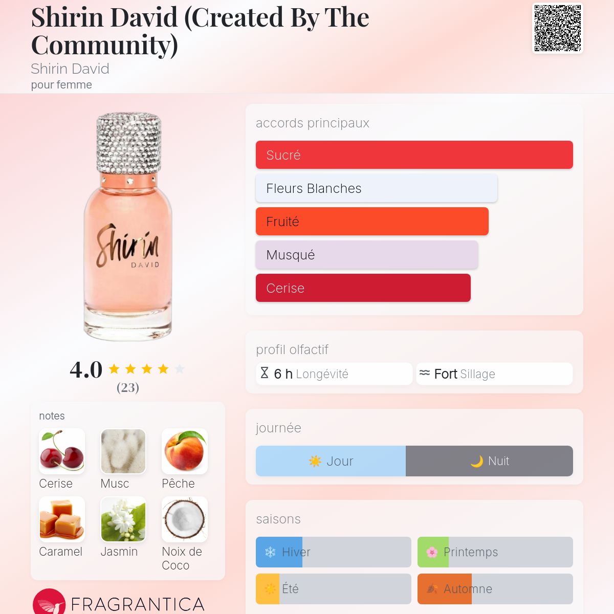 Shirin David (Created By The Community) Shirin David parfum - un parfum ...