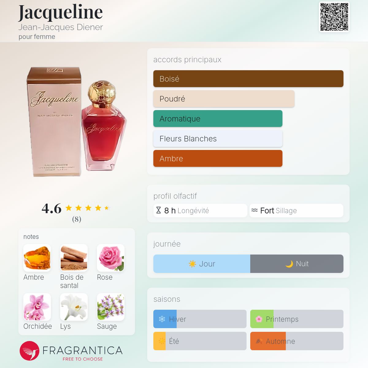 Jacqueline Jean-Jacques Diener parfum - un parfum pour femme 1997