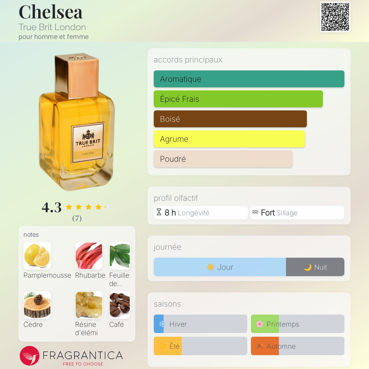 Chelsea True Brit London parfum - un parfum pour homme et femme 2019