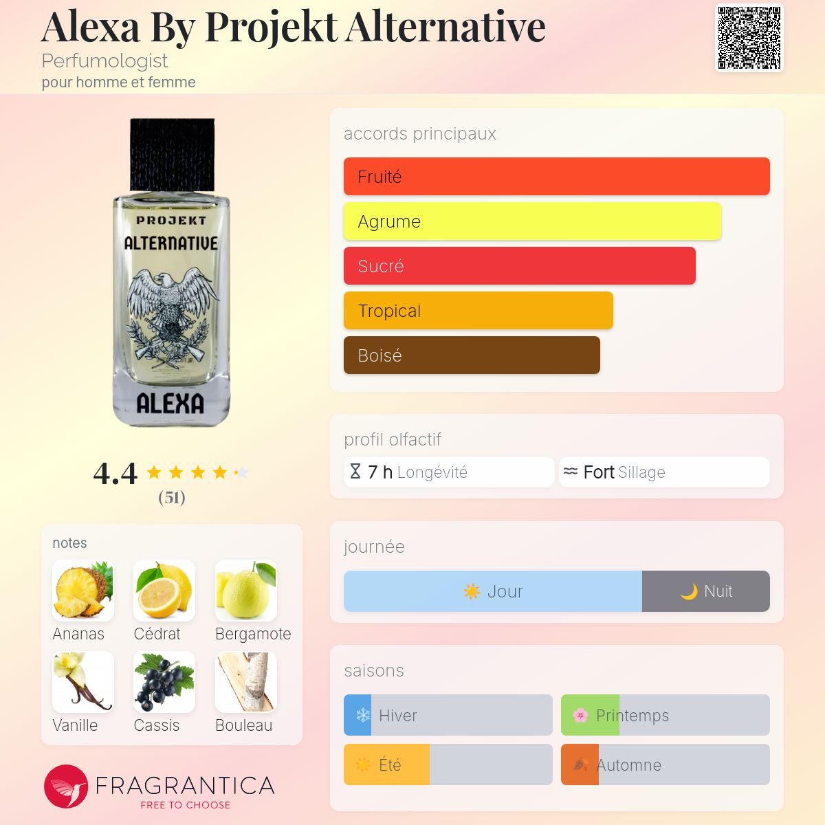 Alexa By Projekt Alternative Perfumologist parfum - un parfum pour ...