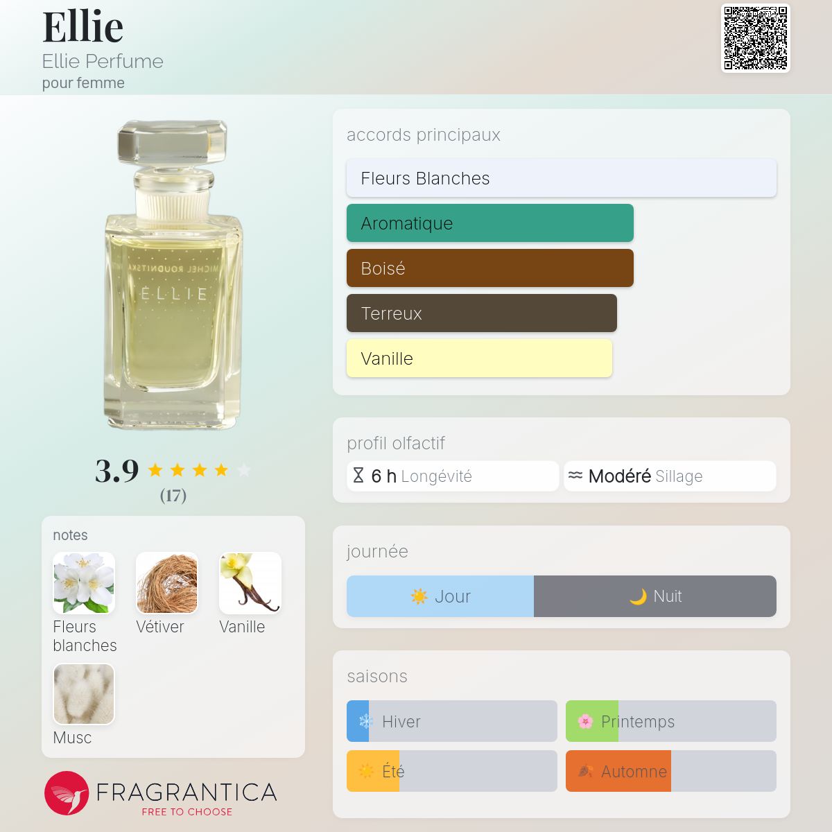 Ellie Ellie Perfume parfum - un parfum pour femme 2007