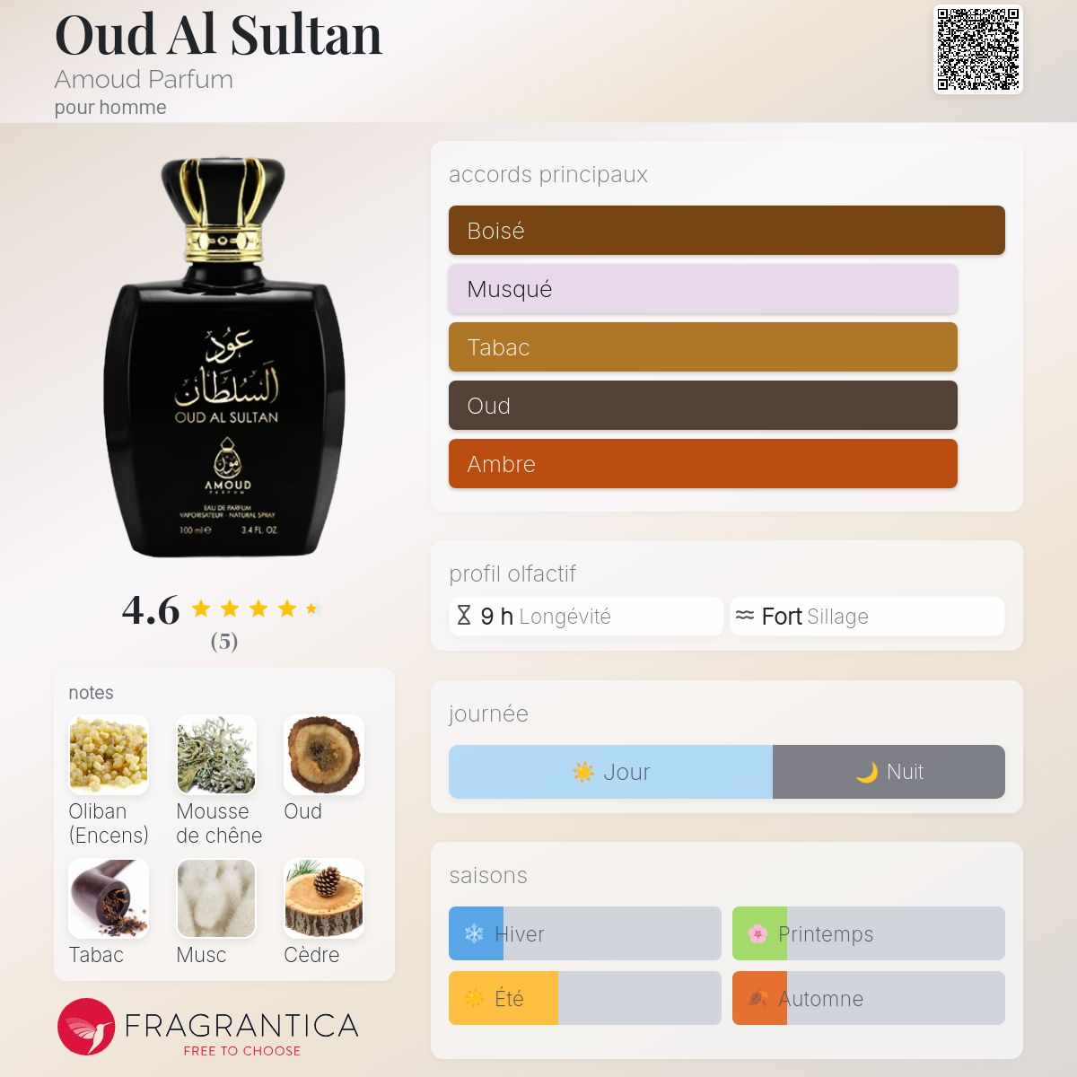 Oud Al Sultan Amoud Parfum Cologne - un parfum pour homme 2018