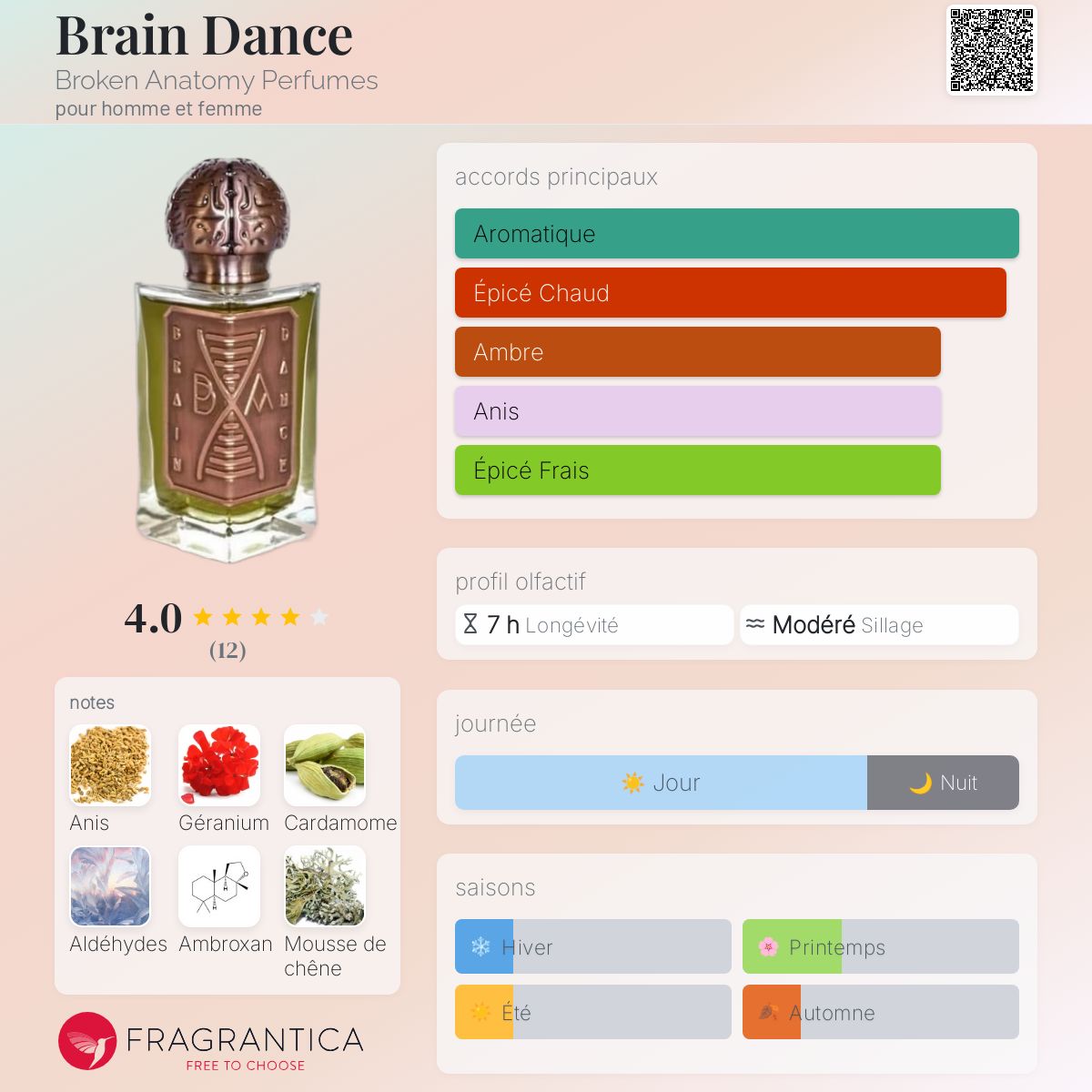 Brain Dance Broken Anatomy Perfumes parfum - un parfum pour homme et ...