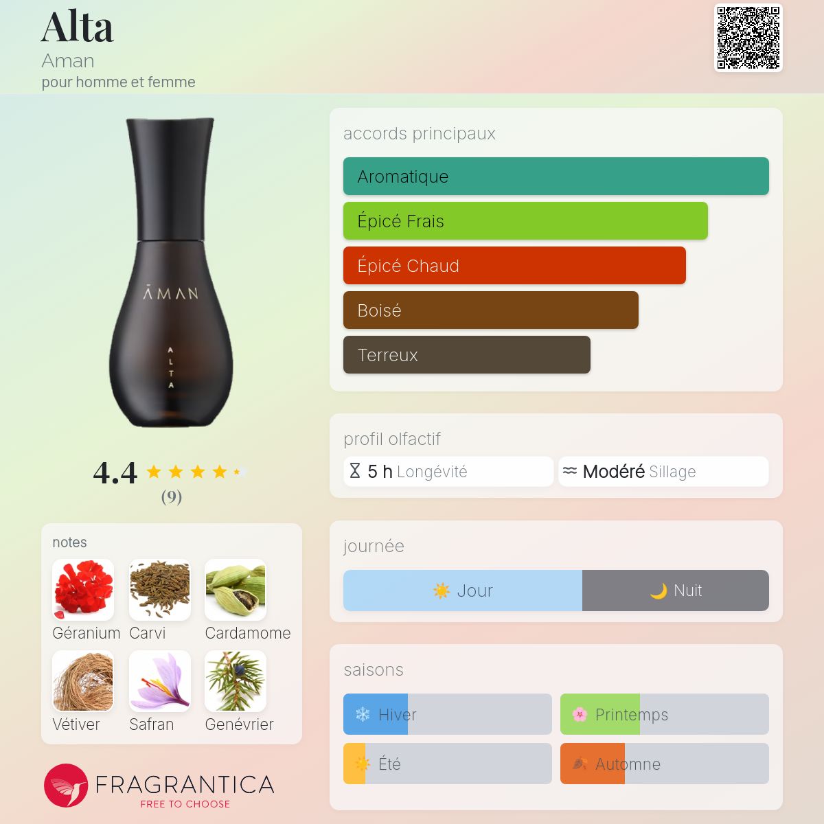 Alta Aman parfum - un parfum pour homme et femme 2021