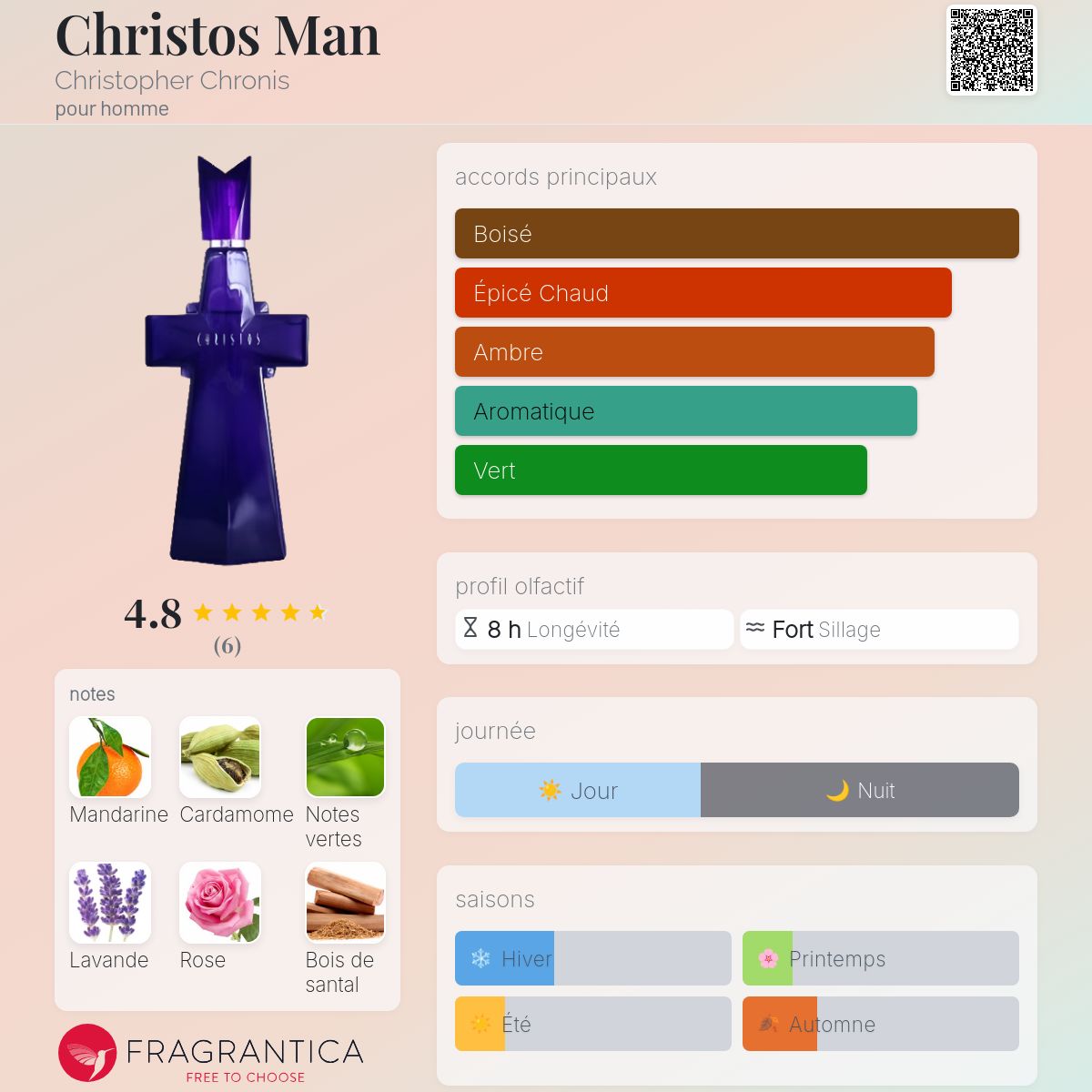 Christos Man Christopher Chronis Cologne - un parfum pour homme 1998