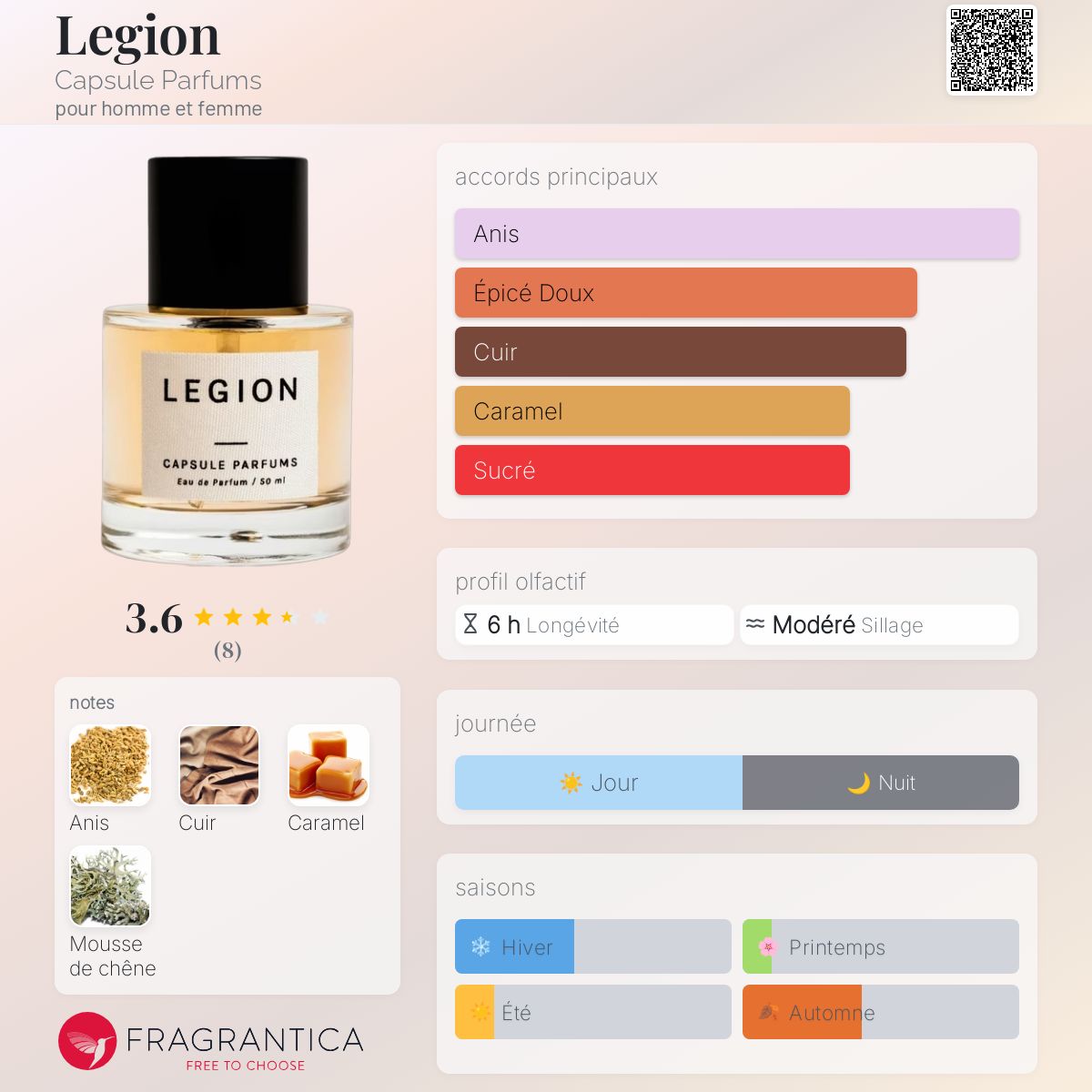 Legion Capsule Parfums parfum - un parfum pour homme et femme 2017