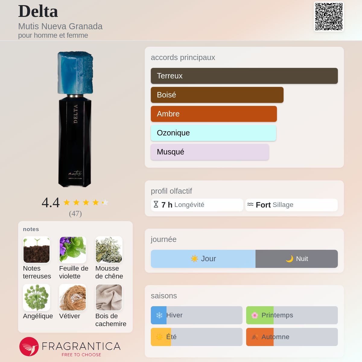 Delta Mutis Nueva Granada parfum - un parfum pour homme et femme 2021