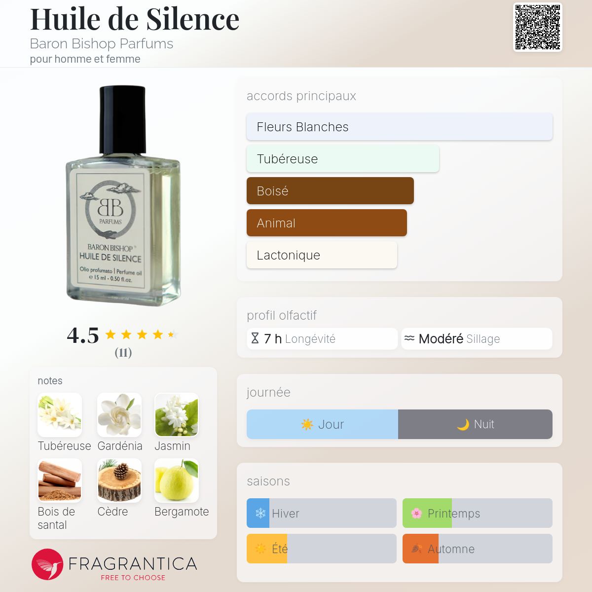 Huile de Silence Baron Bishop Parfums parfum - un parfum pour homme et femme 2021