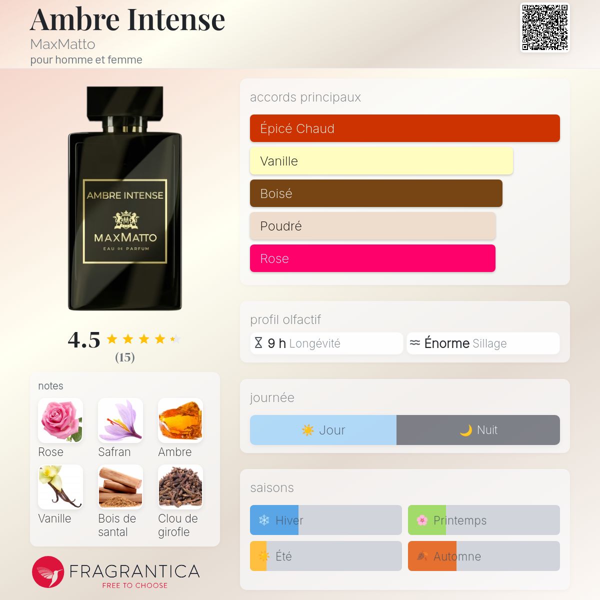 Ambre Intense MaxMatto parfum - un parfum pour homme et femme 2020