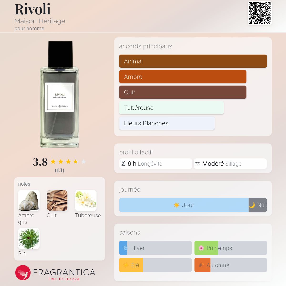 Rivoli Maison Héritage Cologne - un parfum pour homme