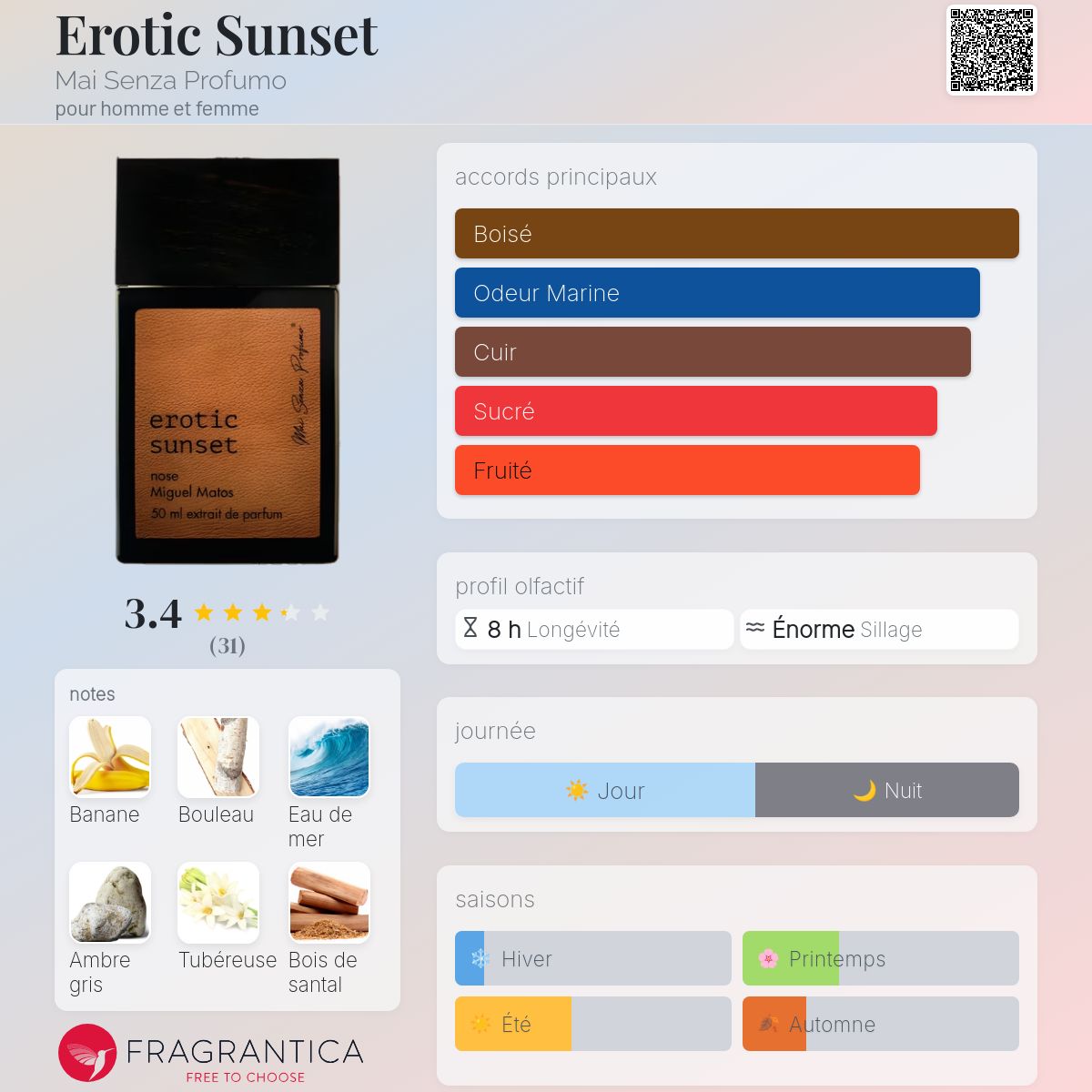 Erotic Sunset Mai Senza Profumo parfum - un nouveau parfum pour homme ...