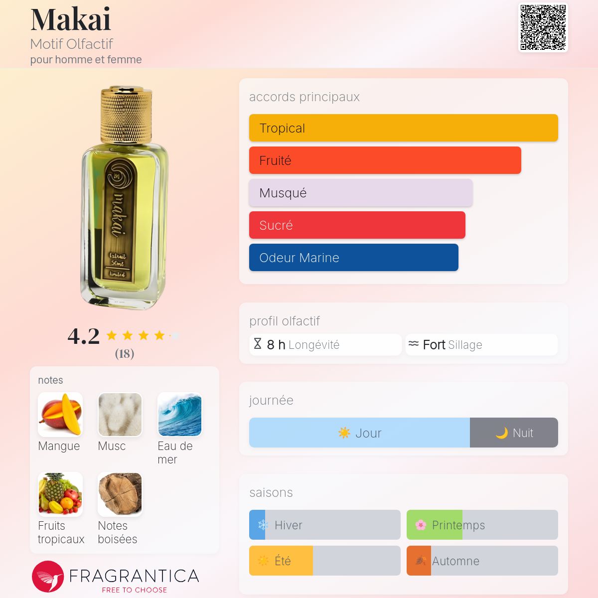 Makai Motif Olfactif parfum - un parfum pour homme et femme 2021