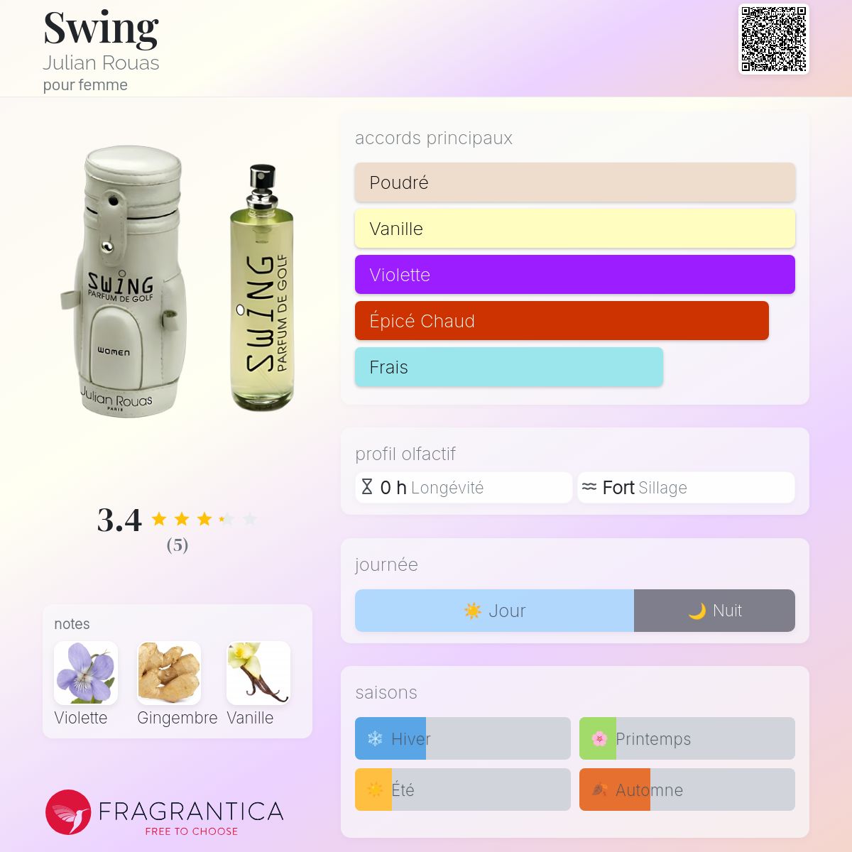 Swing Julian Rouas parfum - un parfum pour femme