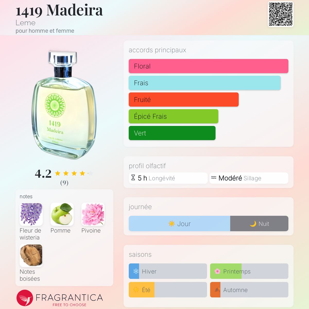 1419 Madeira Leme parfum - un nouveau parfum pour homme et femme 2022