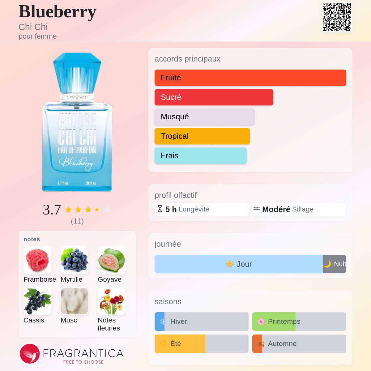 Blueberry Chi Chi parfum - un parfum pour femme 2021