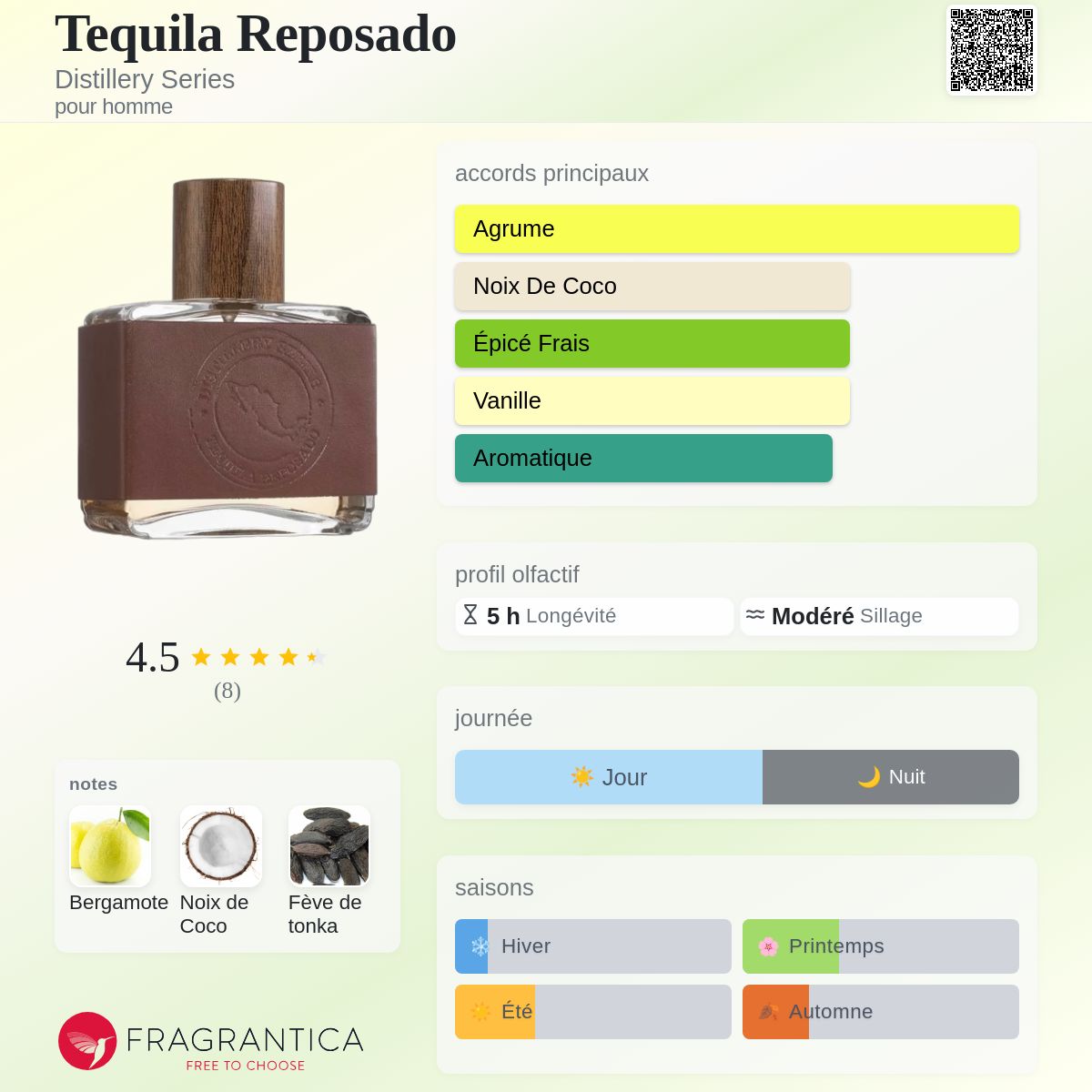Tequila Reposado Distillery Series Cologne - un parfum pour homme 2018