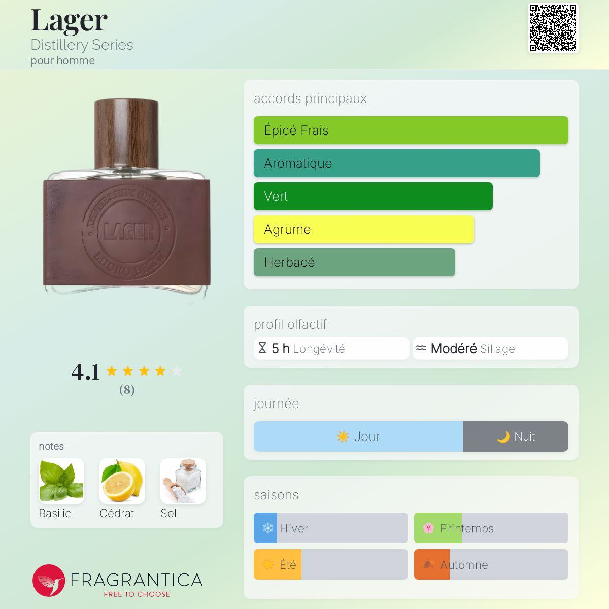 Lager Distillery Series Cologne - un parfum pour homme 2018